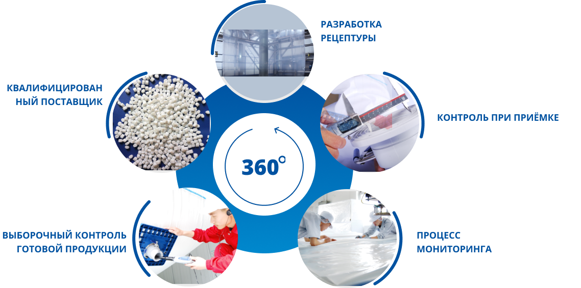 FLEXITANK - Циндао LAF Technology Co., Ltd.